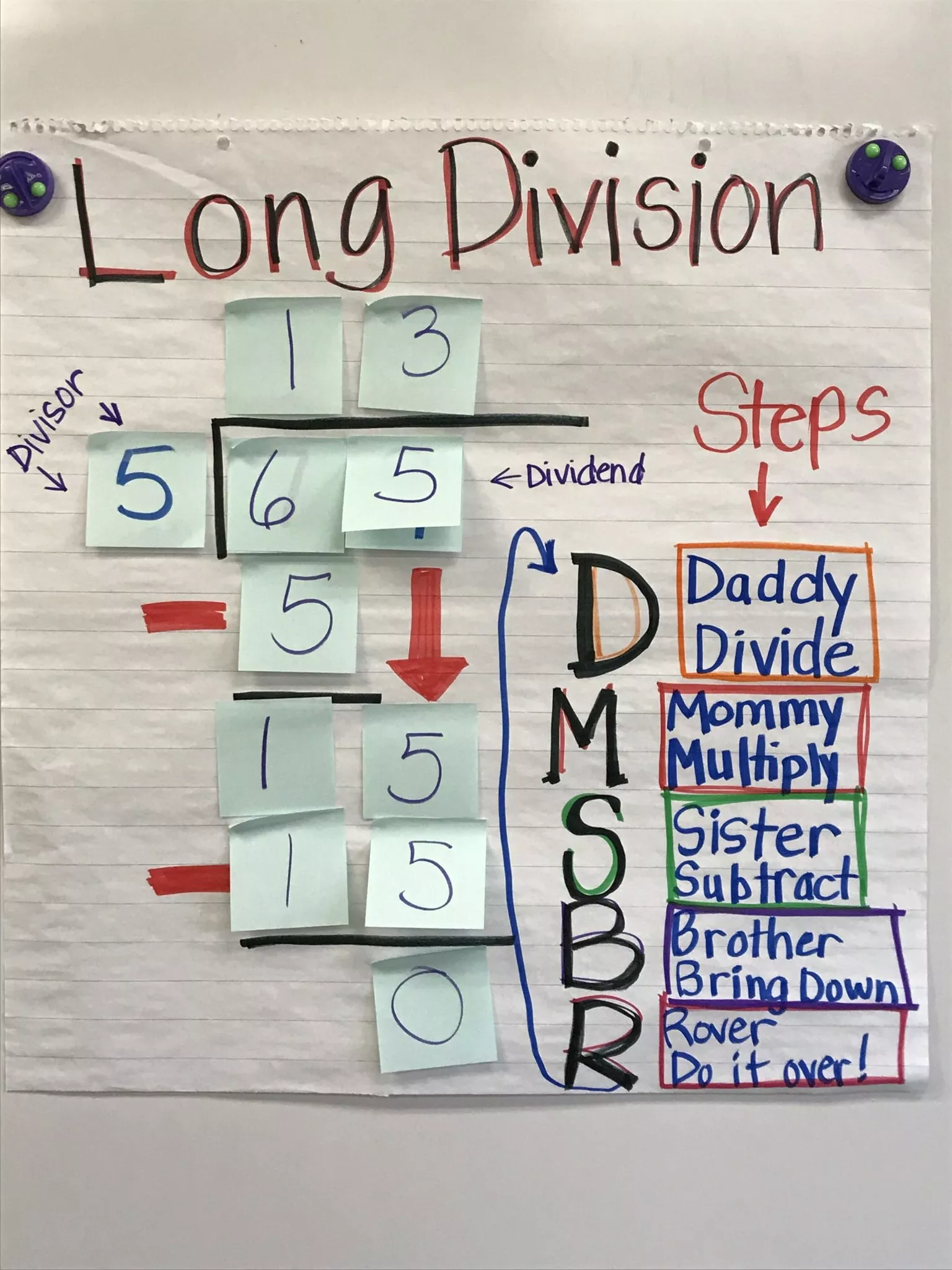 Long Division Story Miss Szentesy s Squad